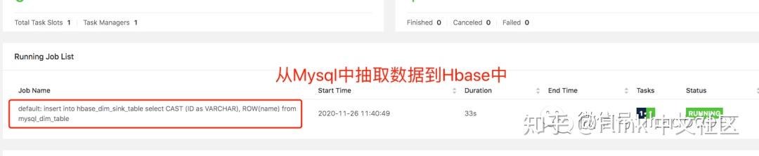 Flink SQL 实战：HBase 的结合应用 - 知乎