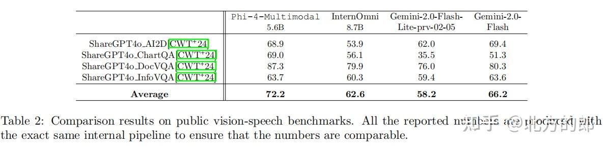 微软发布Phi-4-Mini系列模型：小身材，大智慧——语言与多模态AI的新突破 - 知乎