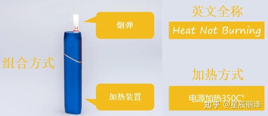 加热不燃烧HNB |低温烟真的能减害么？ - 知乎