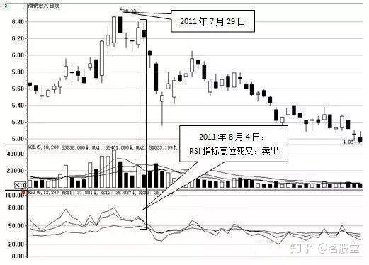 这才是RSI的极致用法！我整整读了10遍，太精辟透彻了 - 知乎
