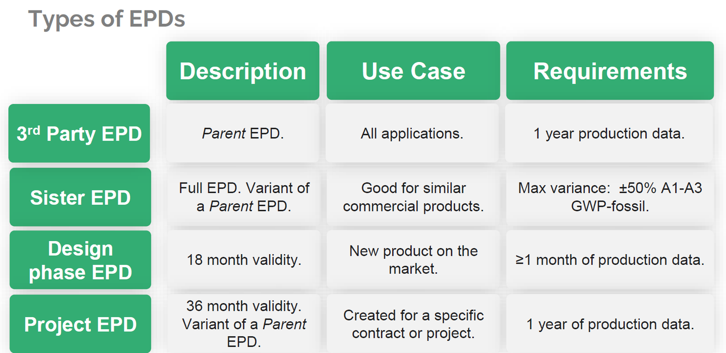 【概念合集】EPD Environmental product declaration （更新中） - 知乎