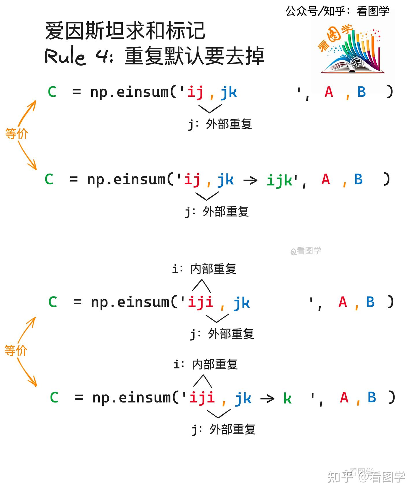 看图学 AI：einsum 爱因斯坦求和约定到底是怎么回事？ - 知乎