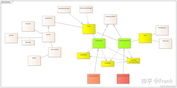 万字长文简述Apollo中CyberRT框架基础概念 - 知乎