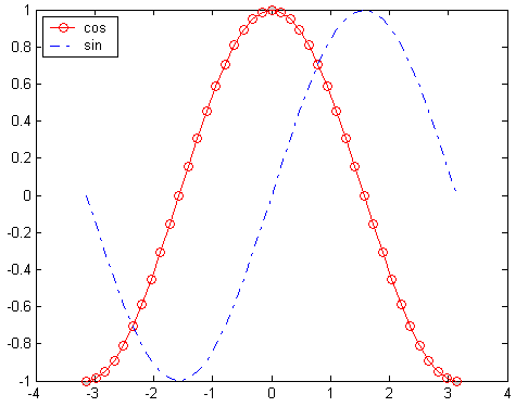 Matlab入门 - 知乎