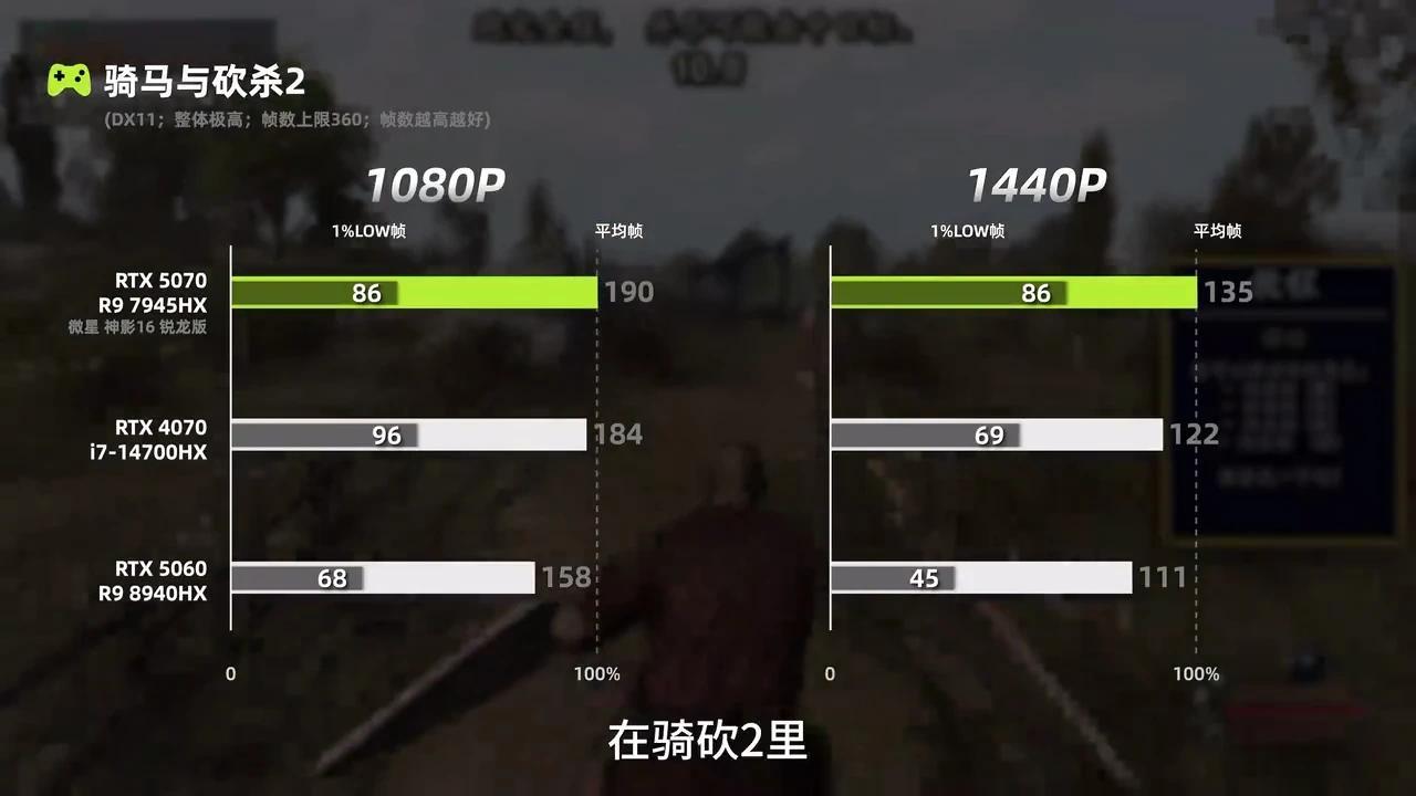 不到7K拿下R9 + RTX 5070！微星神影16 锐龙版 2025上手体验 - 知乎