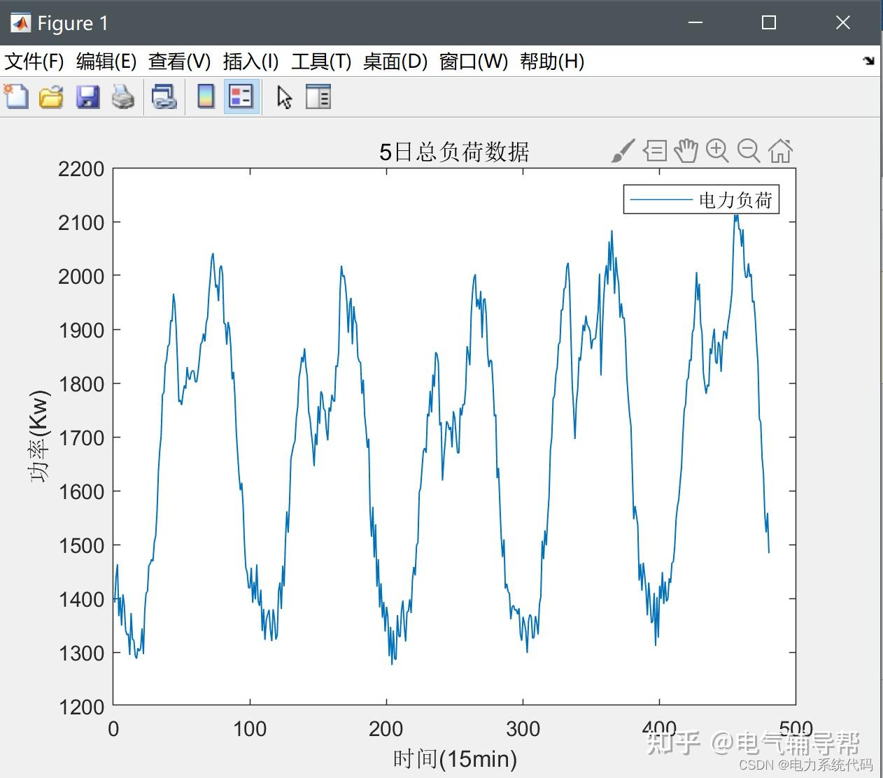 Matlab|基于BP神经网络进行电力系统短期负荷预测 - 知乎