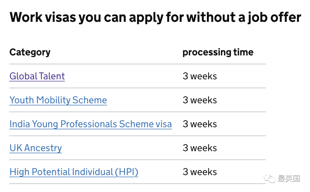 英国移民局官宣各签证境内/境外出签时长！哪些签证可加急？都为你总结好了 - 知乎