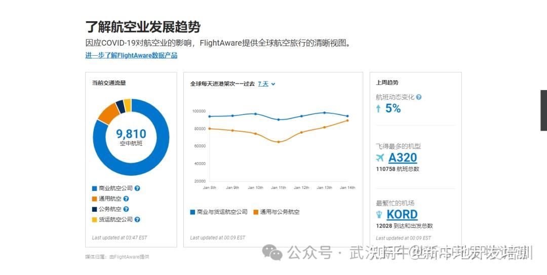 十几个GISer会用到的网站汇总 - 知乎