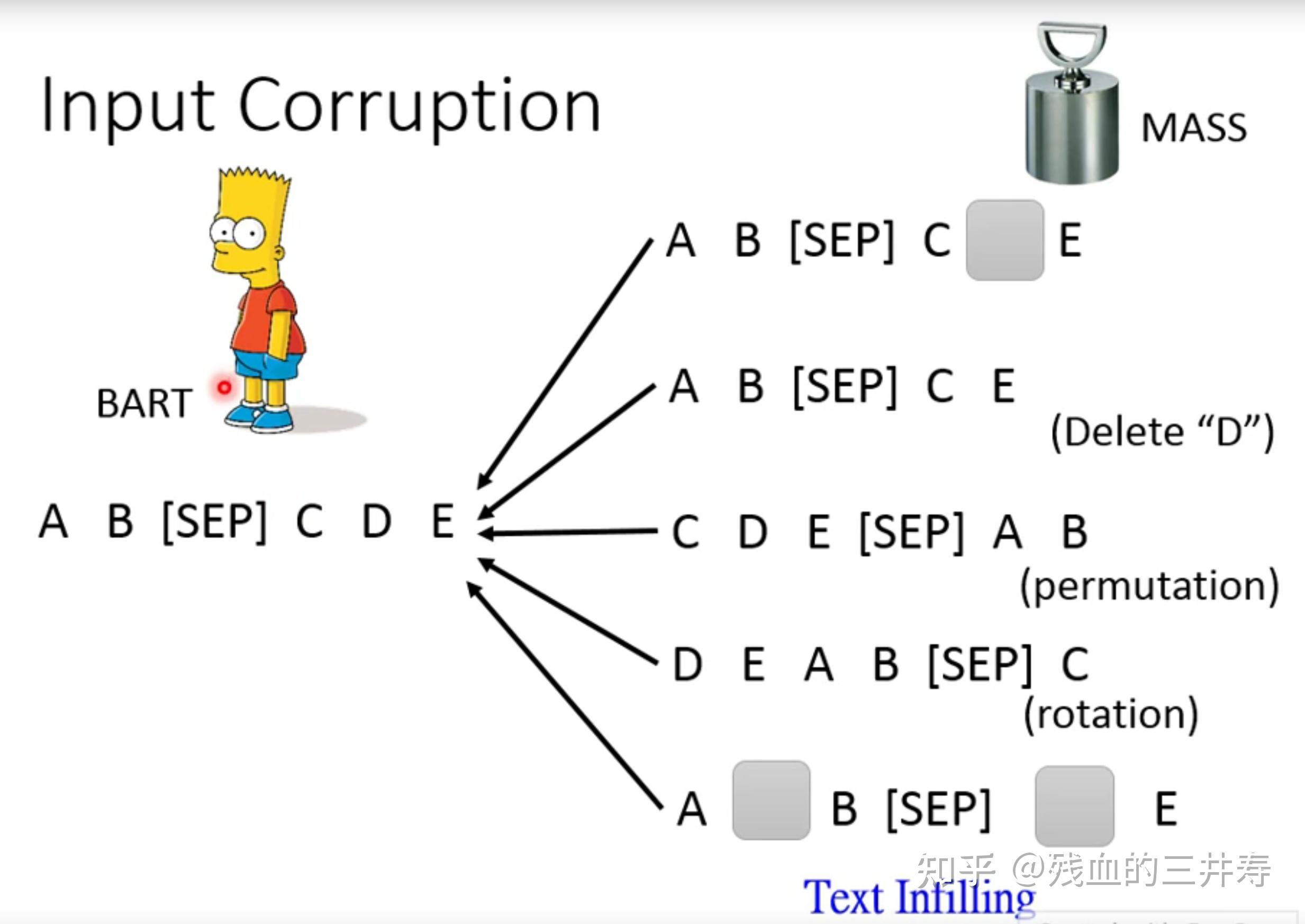BERT and its family(李宏毅的讲解) - 知乎