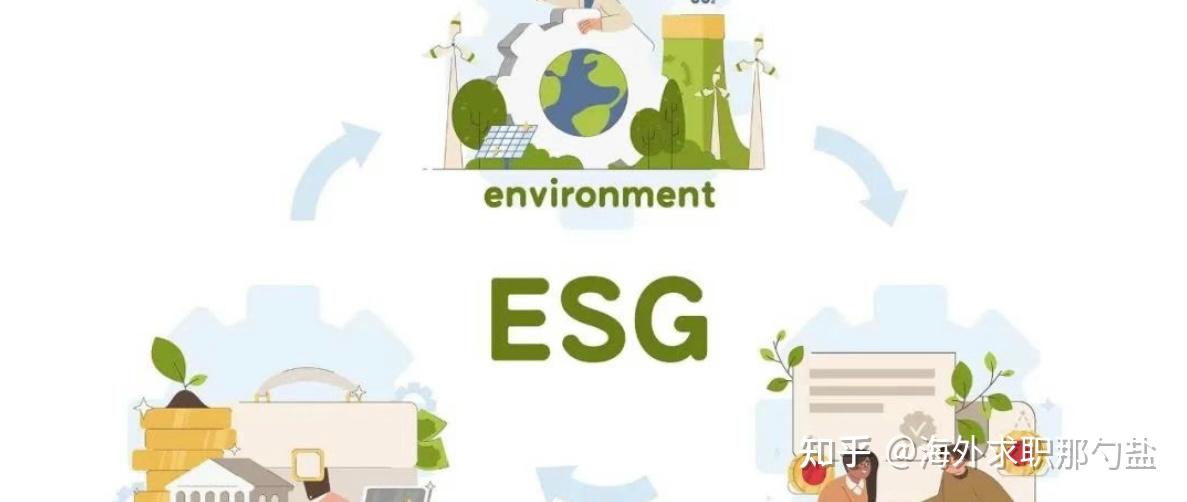进入ESG行业需要的条件 - 知乎