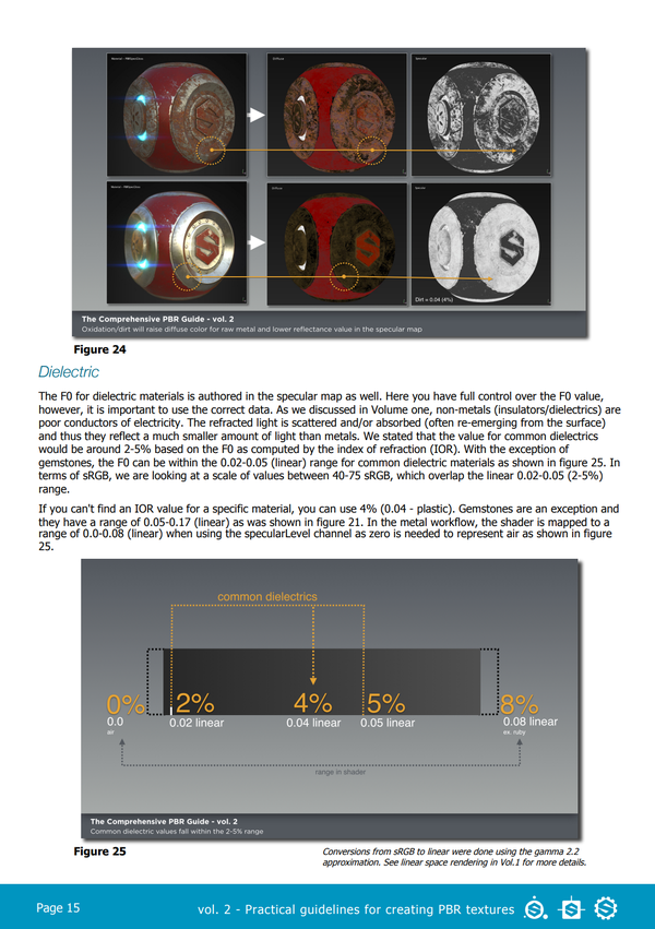 The Comprehensive PBR Guide by Allegorithmic - v01.2 - 知乎