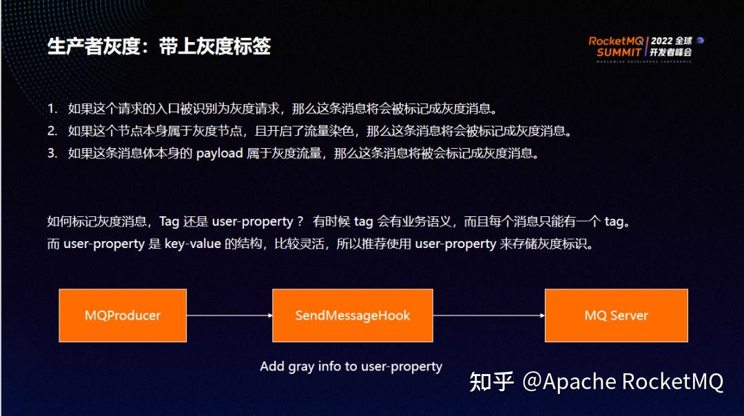RocketMQ 全链路灰度探索与实践 - 知乎