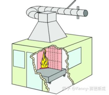 EN 13823：2020 The Single Burning Item test建筑制品对火反应试验-不含铺地材料的建筑制品单体燃烧试验 ...