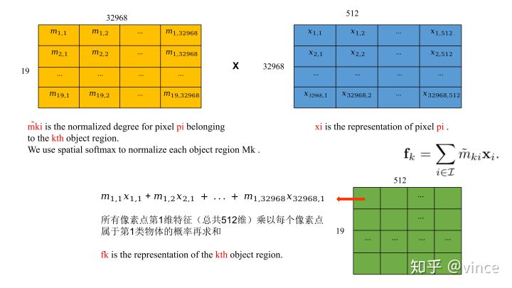 OCR (Object-Contextual Representation) - 知乎