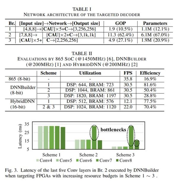 致力逼真角色，Meta为Codec Avatar解码提出硬件加速器框架F-CAD - 知乎