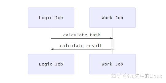 C++异步：asio的scheduler实现！ - 知乎