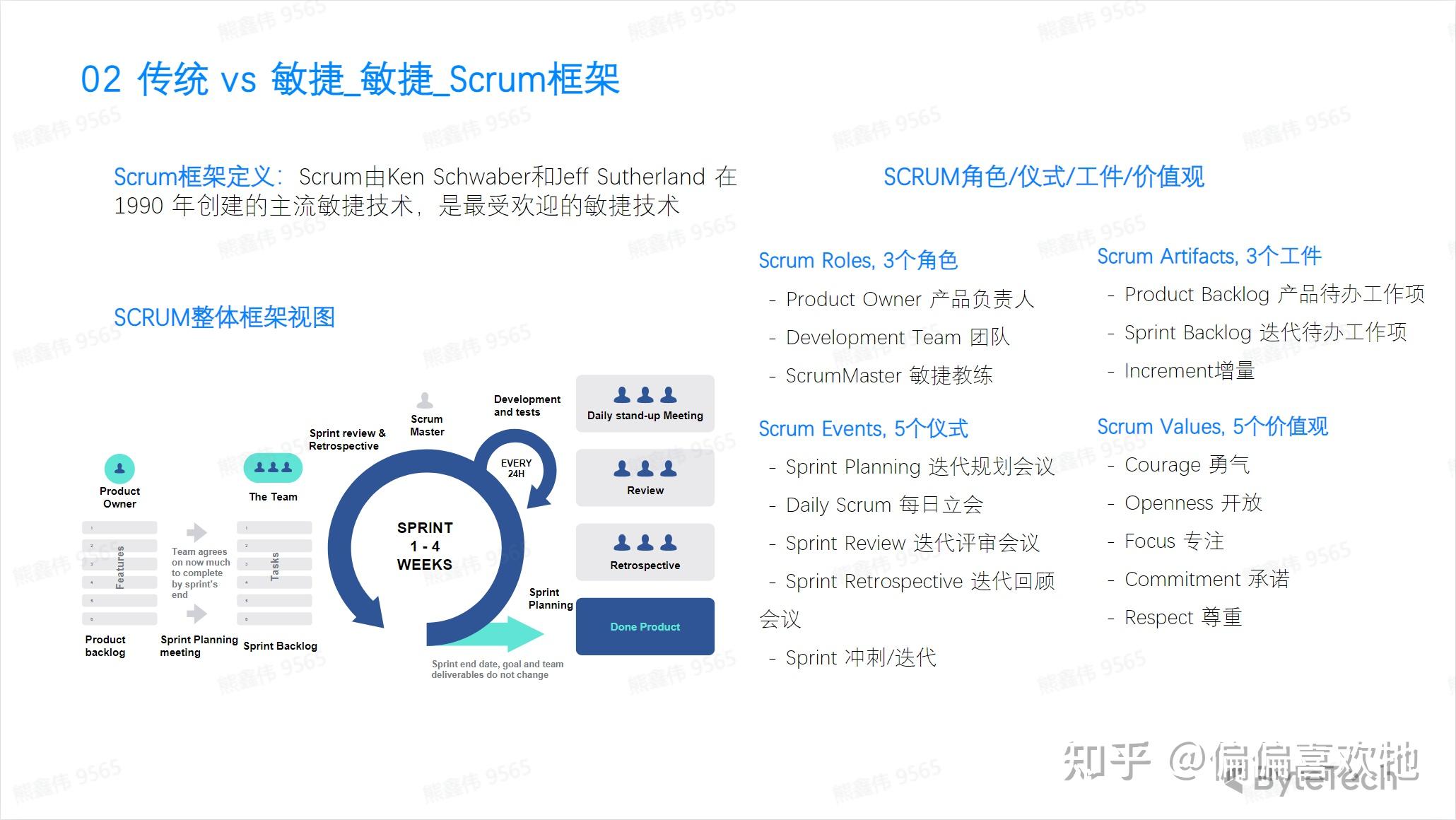 项目管理从理论到实践（含GitHub Projects） - 知乎