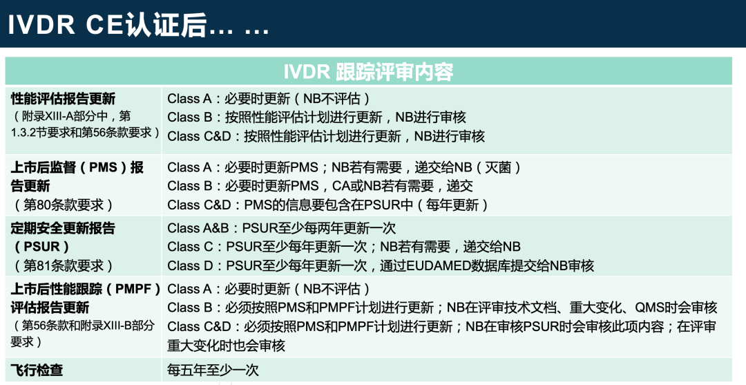 欧盟注册准入：CE IVDR认证流程详解 - 知乎