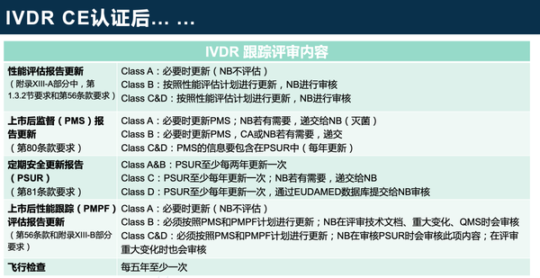 欧盟注册准入：CE IVDR认证流程详解 - 知乎