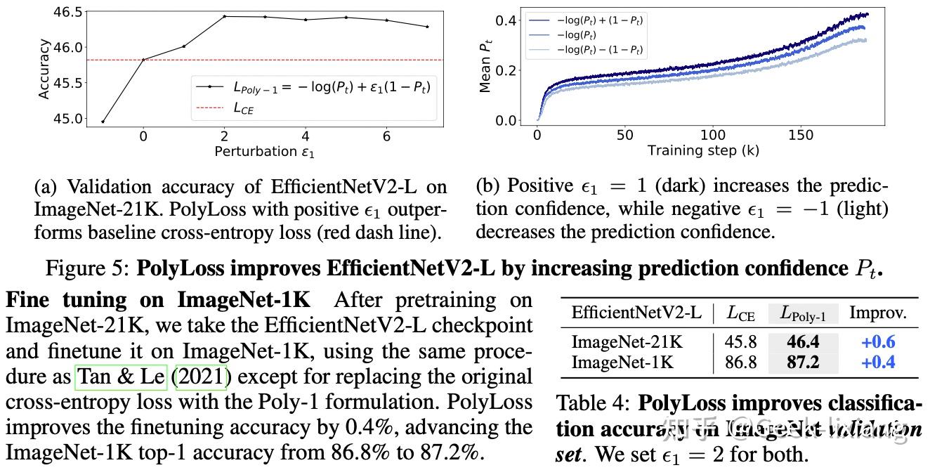 Polyloss 解决数据类目不均衡的新方法 效果明显 - 知乎