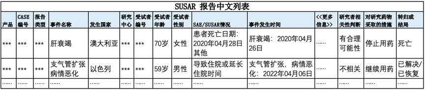 Atman深度|近乎无人化的定制文档处理 （以CIOMS为例） - 知乎