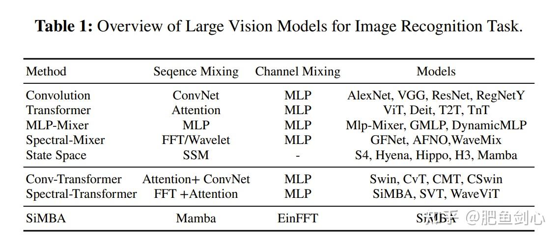 论文笔记41：Simba：基于mamba的简化视觉和多元时间序列架构 - 知乎