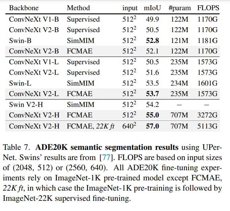ConvNeXt V2来了，仅用最简单的卷积架构，性能不输Transformer - 知乎