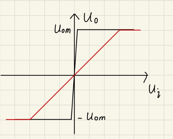 初识·集成运算放大电路（运放） - 知乎