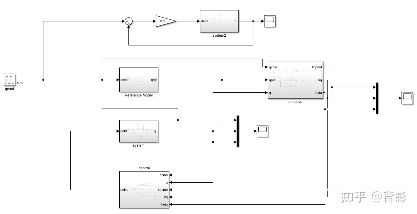 快速入门模型参考自适应控制（MRAC） - 知乎