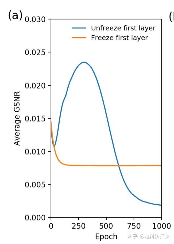 ICLR 2020 | 为什么神经网络可以通过参数的GSNR很好的泛化？ - 知乎