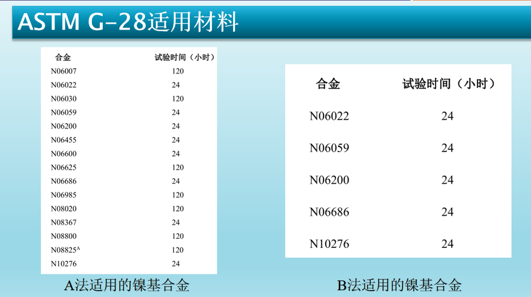 镍基合金、双相钢、不锈钢晶间腐蚀试验方法 - 知乎