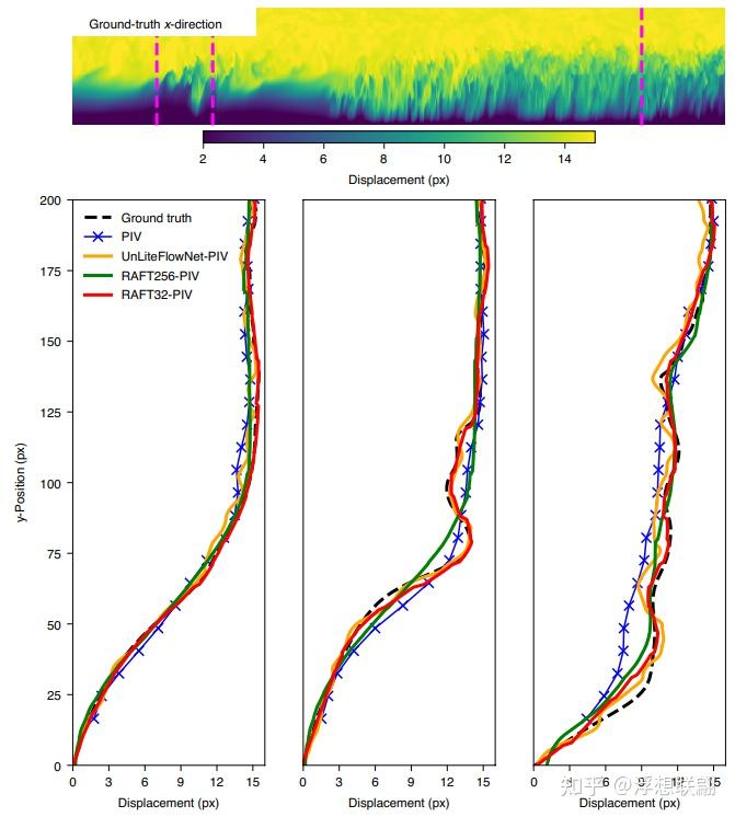 论文翻译Deep recurrent optical flow learning for particle image velocimetry data - 知乎
