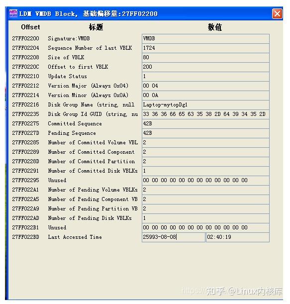 深度剖析LDM详解，一文解决！ - 知乎