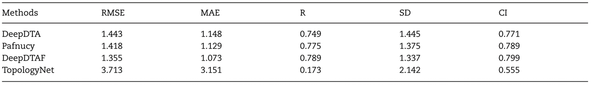 DeepDTAF模型详解 - 知乎