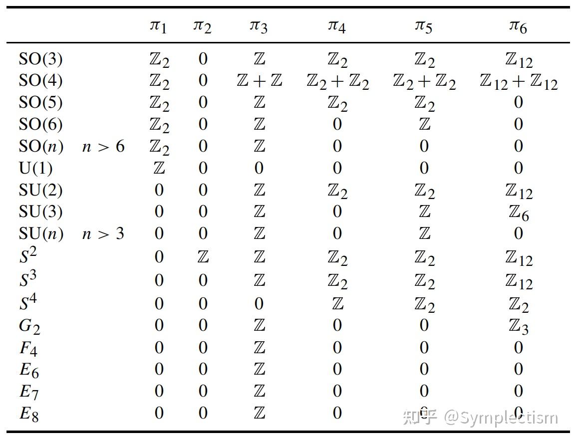 [Geometrical Physics - Ruben&Jose] 第三章 同伦 Homotopy - 知乎