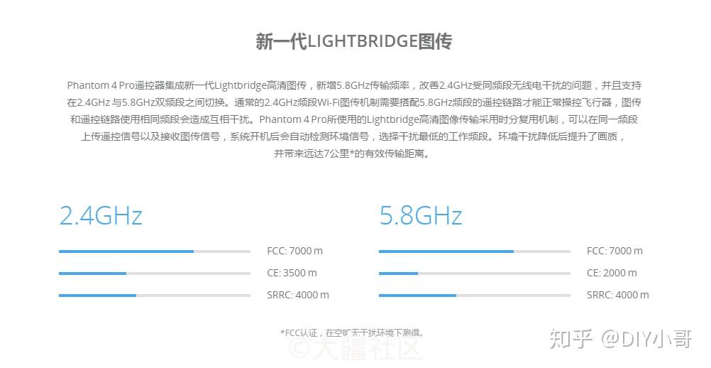 DJI FPV图传系统全面解析：Wi-Fi、LightBridge、OcuSync - 知乎