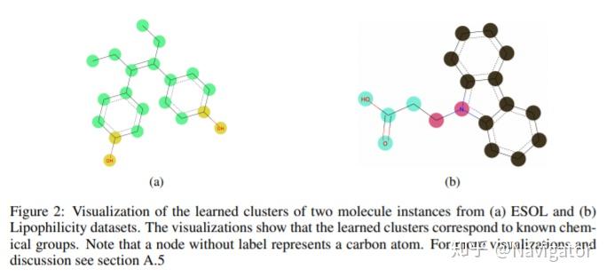 MEMORY-BASED GRAPH NETWORKS - 知乎