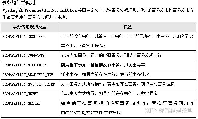 Spring 的事务管理 知乎