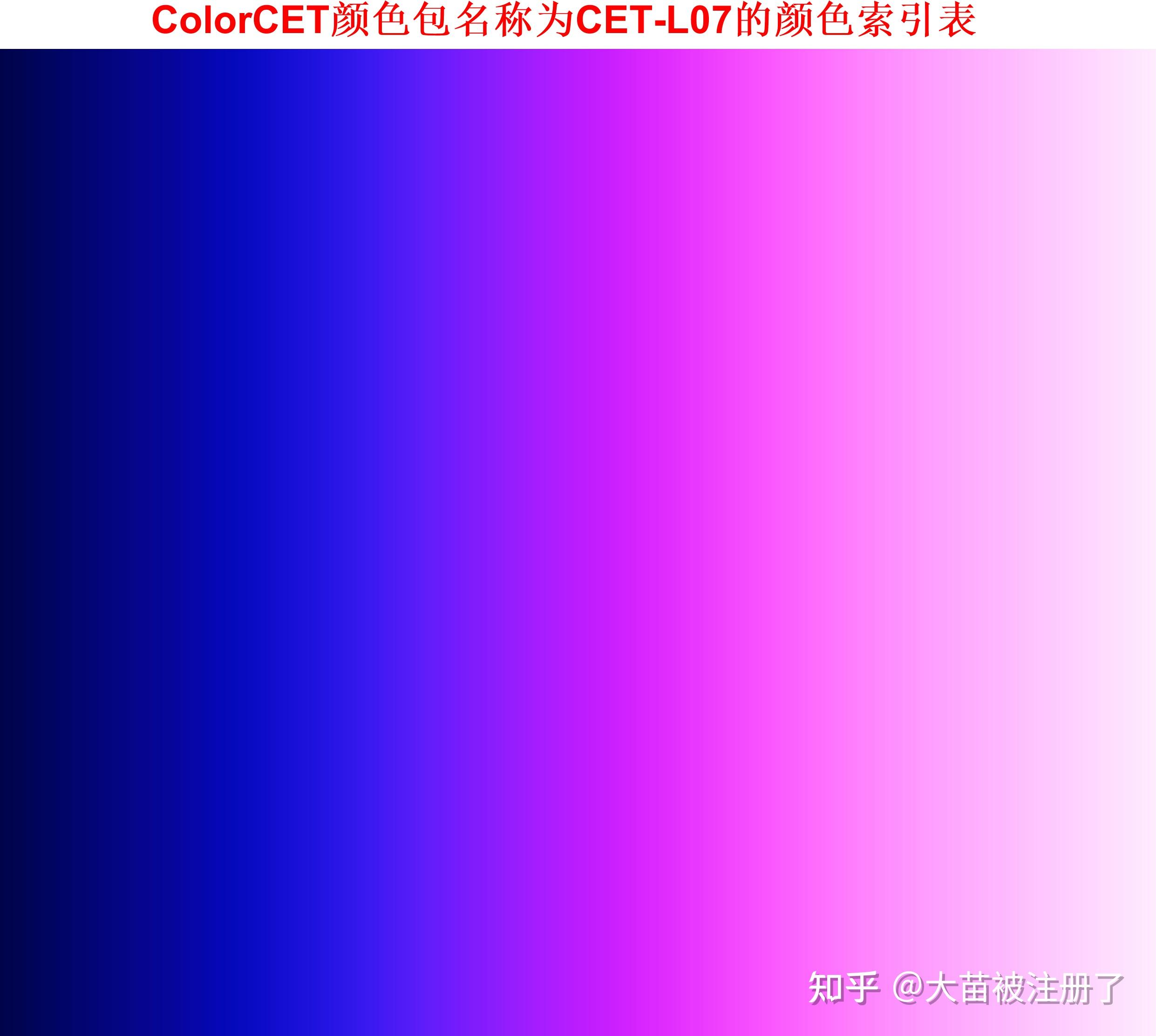 ColorCET颜色包--共35种--全平台可用 ColorCET(Perceptually Uniform Colour Maps) - 知乎