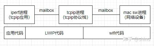 LWIP协议栈TCP收发分析 - 知乎