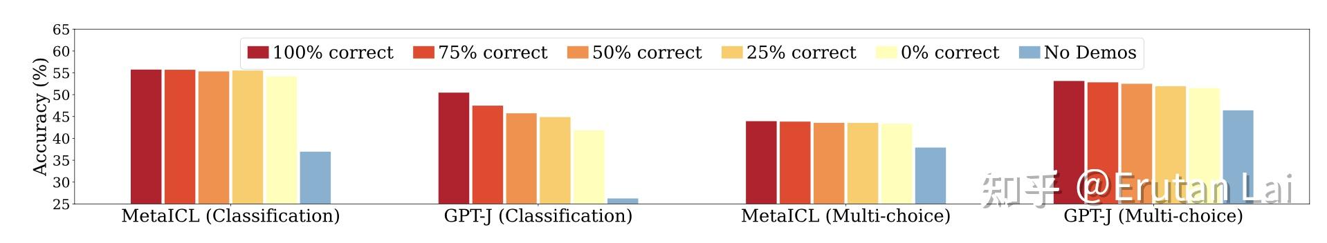 【论文解读】in-context learning到底在学啥？ - 知乎