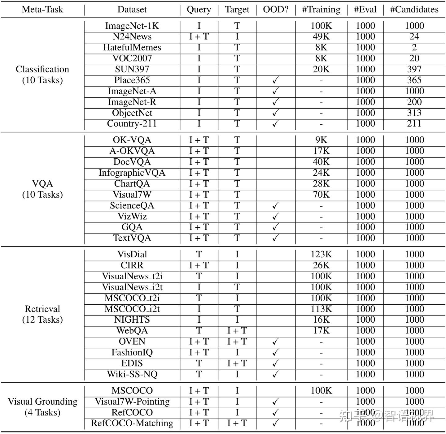 VLM2Vec | 面向大规模多模态嵌入任务的视觉-语言模型训练 - 知乎