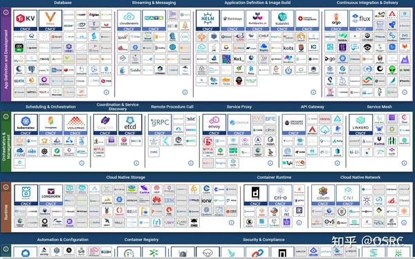 OSRC - 开源运行时社区 - 核心概念说明 - 知乎