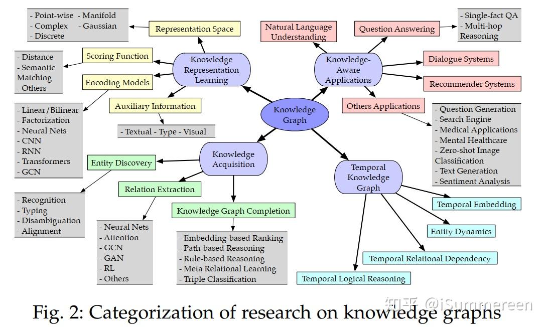 【论文阅读 】AAAI2020-A survey on knowledge graphs - 知乎