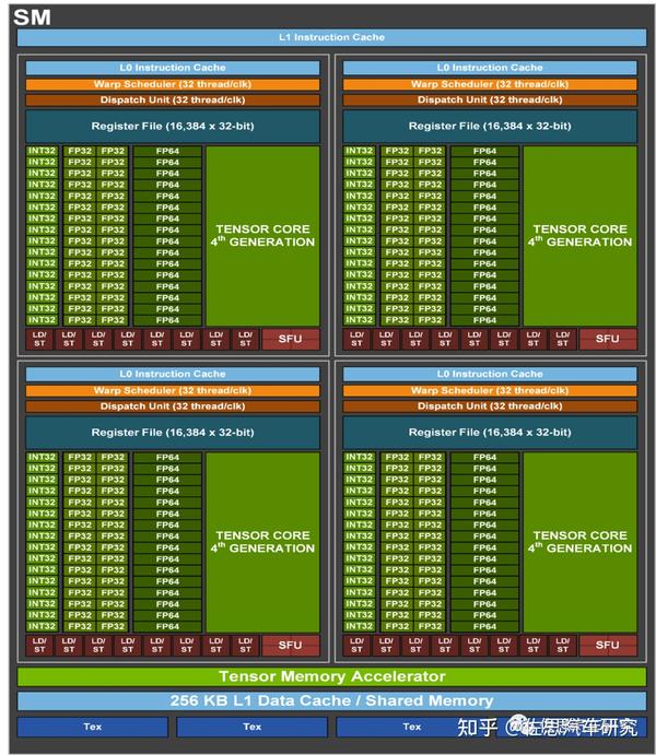 深度分析英伟达Thor，2000 TOPS是真的吗？ - 知乎
