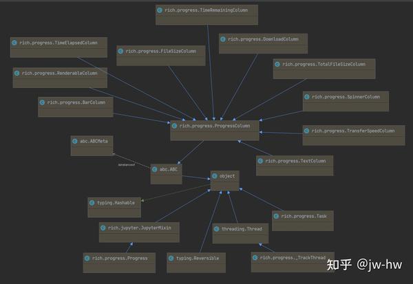 比tqdm更好用的进度条工具rich.progress，你值得拥有 - 知乎
