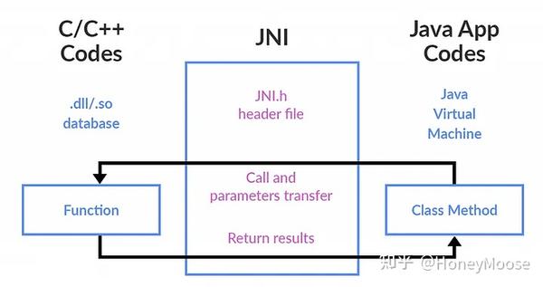 Java native 关键字 - 知乎