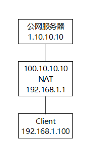 P2P网络NAT穿透原理(打洞方案) - 知乎