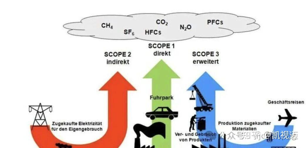 一文读懂|碳汇、碳足迹、碳配额、碳交易、CCUS、CCER - 知乎