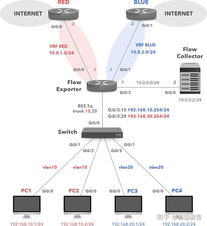 今天带你了解下VPN实例（VRF），So Easy - 知乎